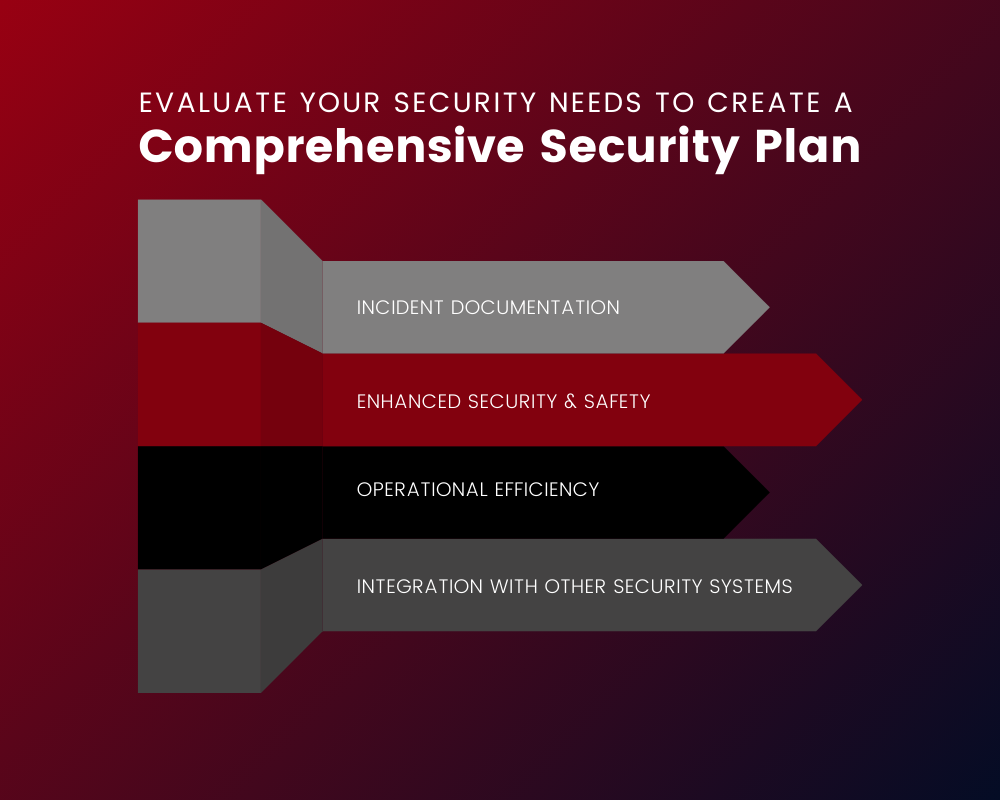 Evaluate Your Security Needs To Create A Comprehensive Security Plan Alltech Communications Inc